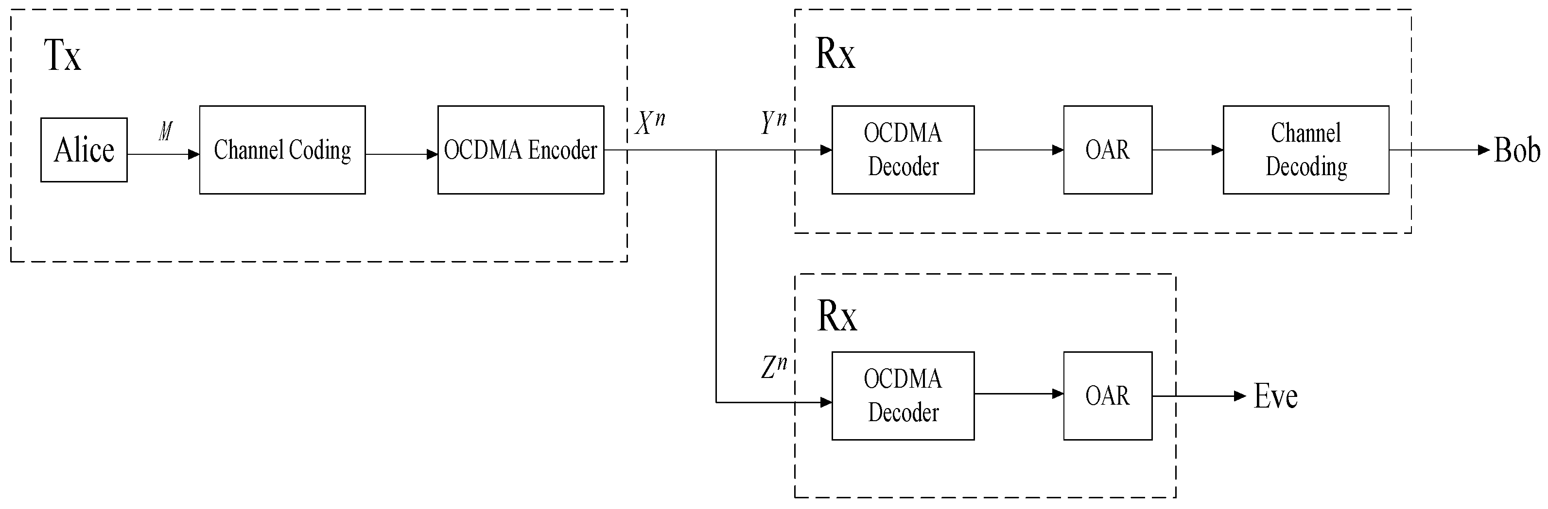 Entropy | Free Full-Text | Information Leakage Rate of Optical Code ...