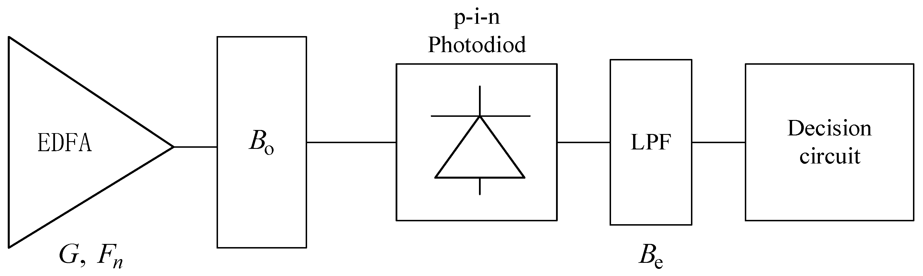 Entropy | Free Full-Text | Information Leakage Rate of Optical Code ...