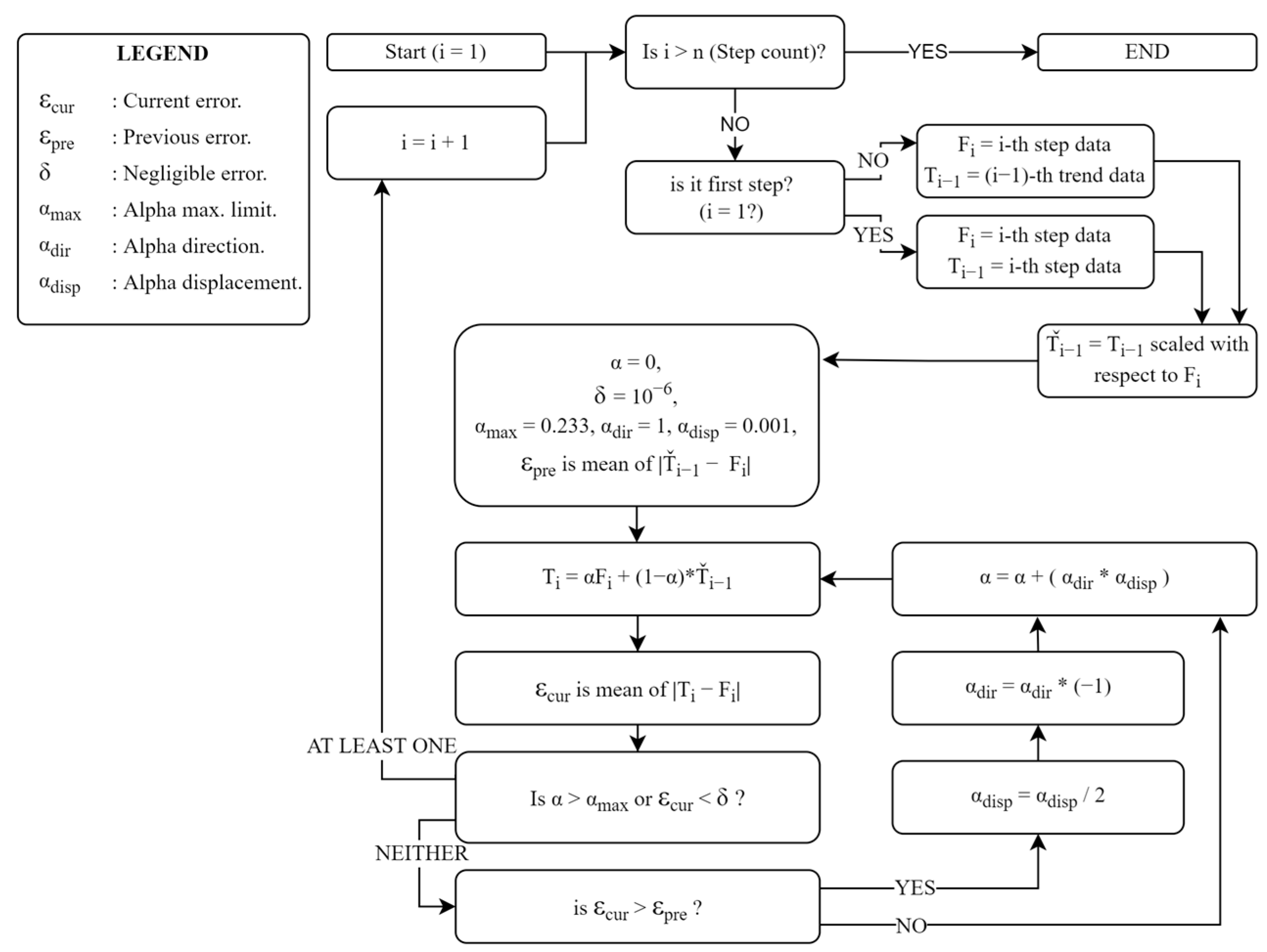 Entropy | Free Full-Text | Nonadditive Entropy Application to Detrended ...