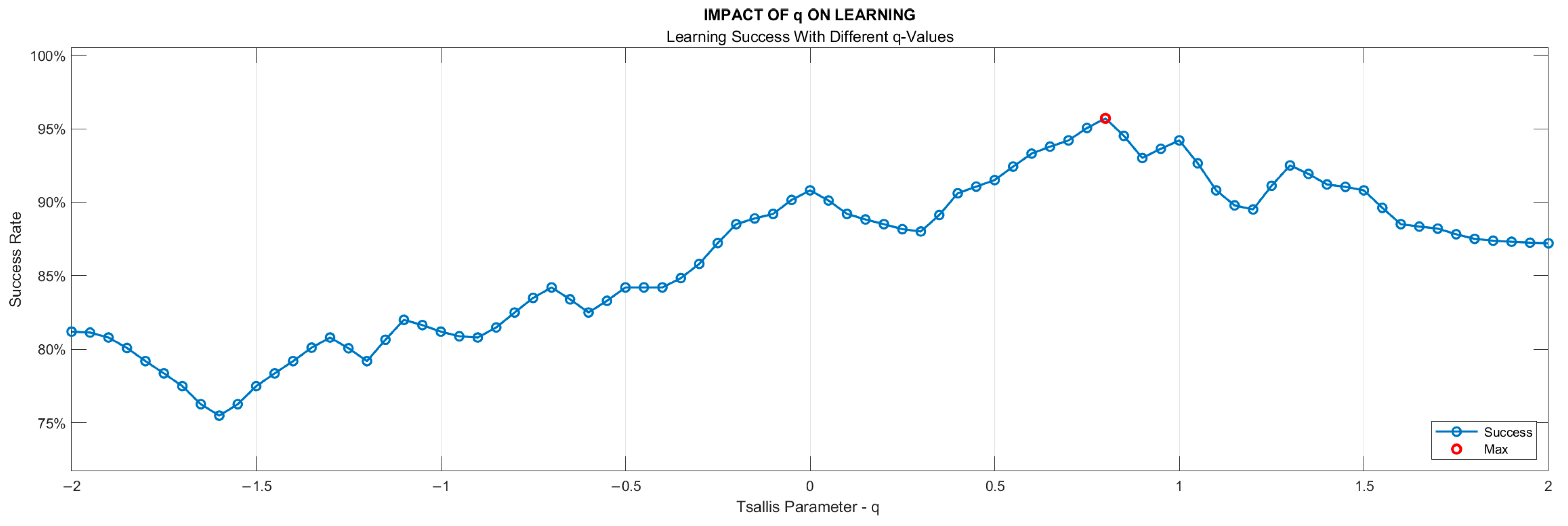 Entropy | Free Full-Text | Nonadditive Entropy Application to Detrended ...