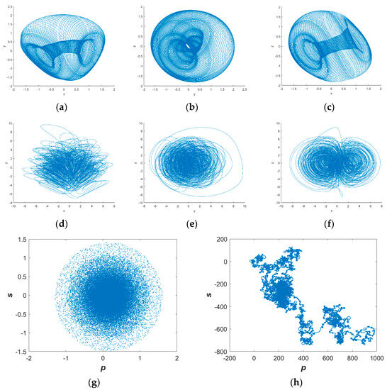 Entropy Free Full Text Adaptive Fast Image Encryption Algorithm Based On Three Dimensional