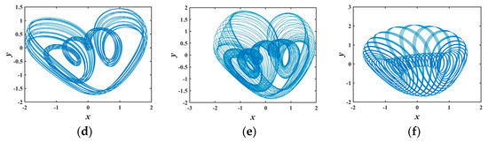 Adaptive Fast Image Encryption Algorithm Based on Three-Dimensional ...