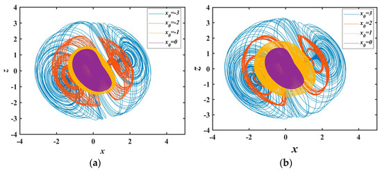 Adaptive Fast Image Encryption Algorithm Based on Three-Dimensional Chaotic System