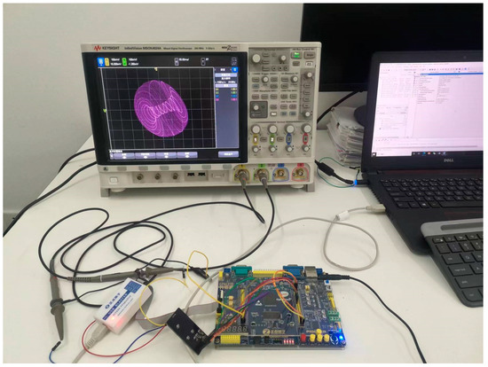 Adaptive Fast Image Encryption Algorithm Based on Three-Dimensional ...