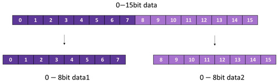 Adaptive Fast Image Encryption Algorithm Based on Three-Dimensional ...