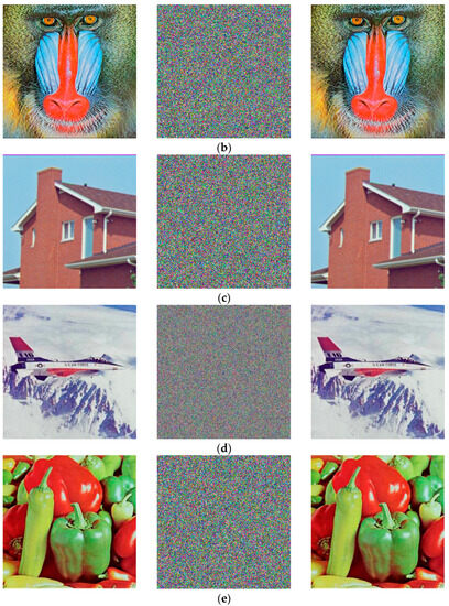 Adaptive Fast Image Encryption Algorithm Based on Three-Dimensional ...