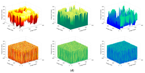 Adaptive Fast Image Encryption Algorithm Based on Three-Dimensional Chaotic System