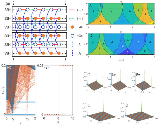 Entropy | Free Full-Text | Non-Hermitian Floquet Topological Matter—A ...