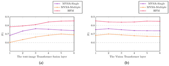Multi-Modal Representation via Contrastive Learning with Attention Bottleneck Fusion and ...
