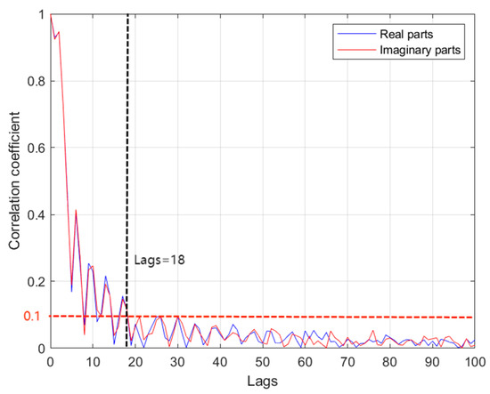 Entropy | Free Full-Text | A Transformer-Based Channel Estimation Method for OTFS Systems