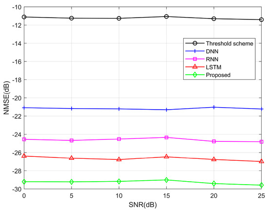 Entropy | Free Full-Text | A Transformer-Based Channel Estimation Method for OTFS Systems