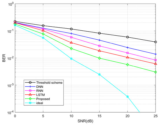 Entropy | Free Full-Text | A Transformer-Based Channel Estimation Method for OTFS Systems