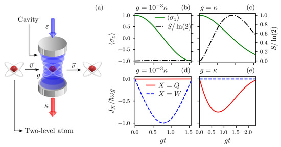 Entropy | Free Full-Text | Thermodynamics of the Ramsey Zone