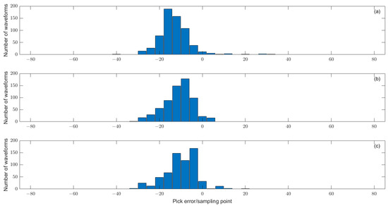 Automatic P Phase Onset Time Picking Method Of Microseismic Monitoring Signal Of Underground