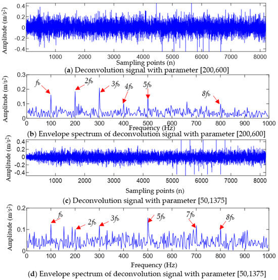 Entropy | Free Full-Text | Early Fault Detection of Rolling Bearings Based on Time-Varying ...