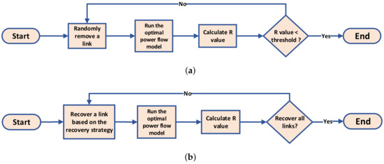 Recovering Power Grids Using Strategies Based on Network Metrics and Greedy Algorithms