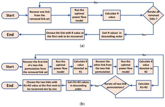Recovering Power Grids Using Strategies Based on Network Metrics and ...