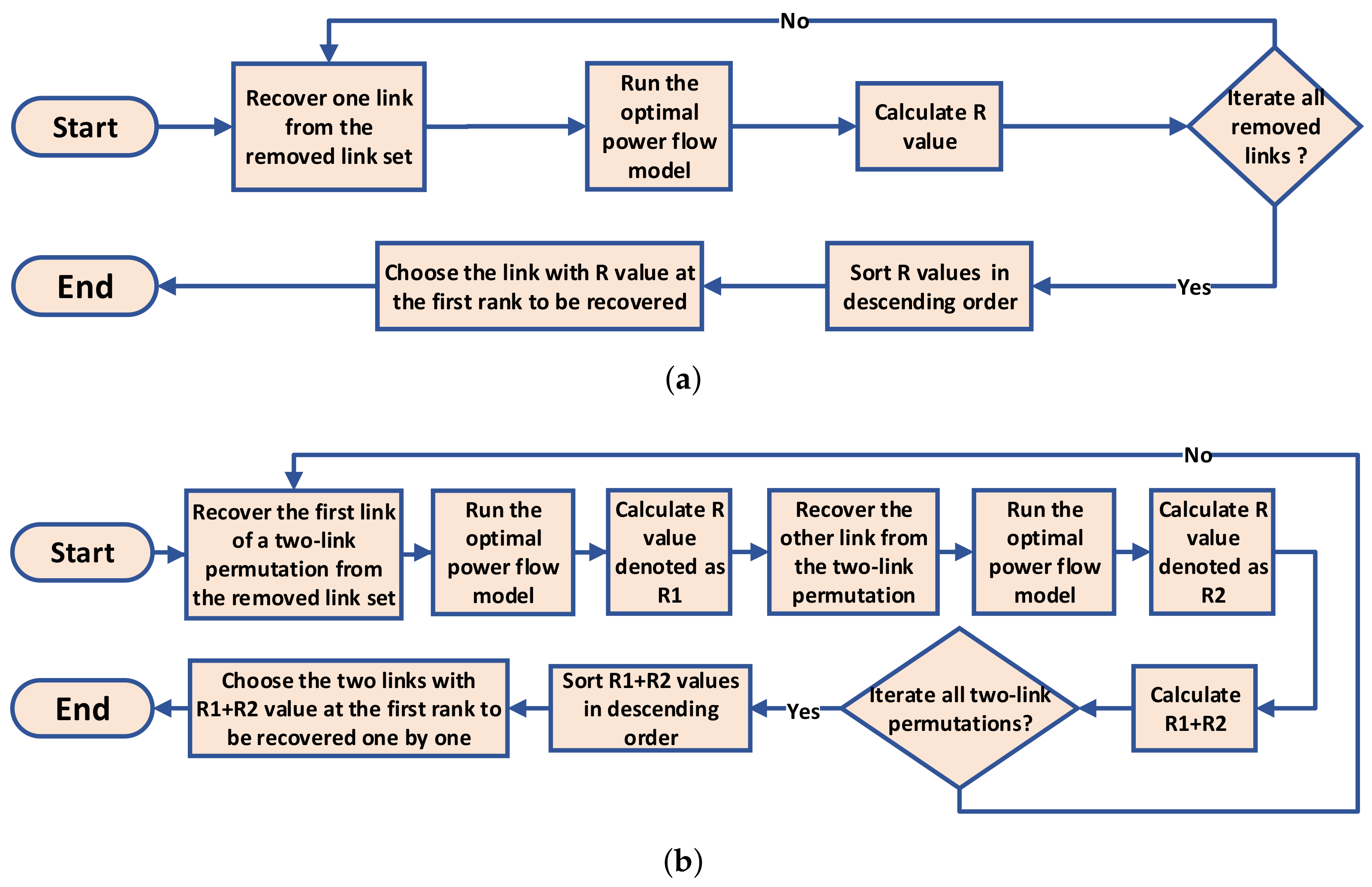 Recovering Power Grids Using Strategies Based on Network Metrics and Greedy Algorithms