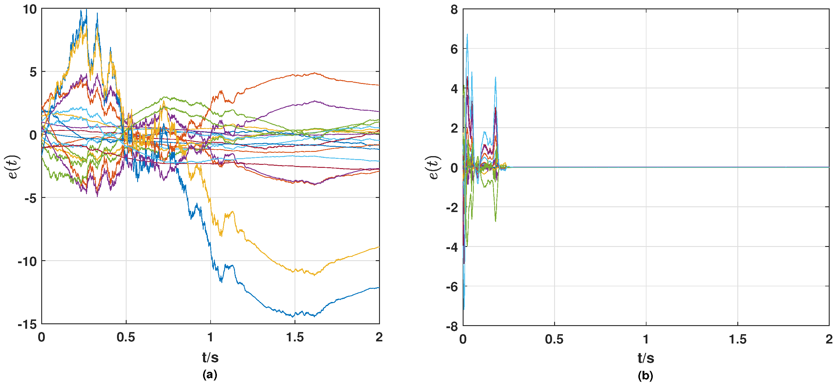 Synchronization of Complex Dynamical Networks with Stochastic Links Dynamics
