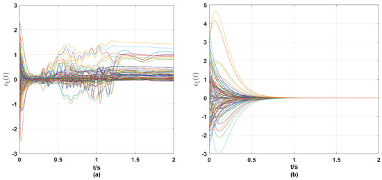 Synchronization of Complex Dynamical Networks with Stochastic Links Dynamics