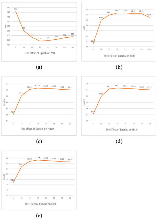 Convolutional Models with Multi-Feature Fusion for Effective Link Prediction in Knowledge Graph ...
