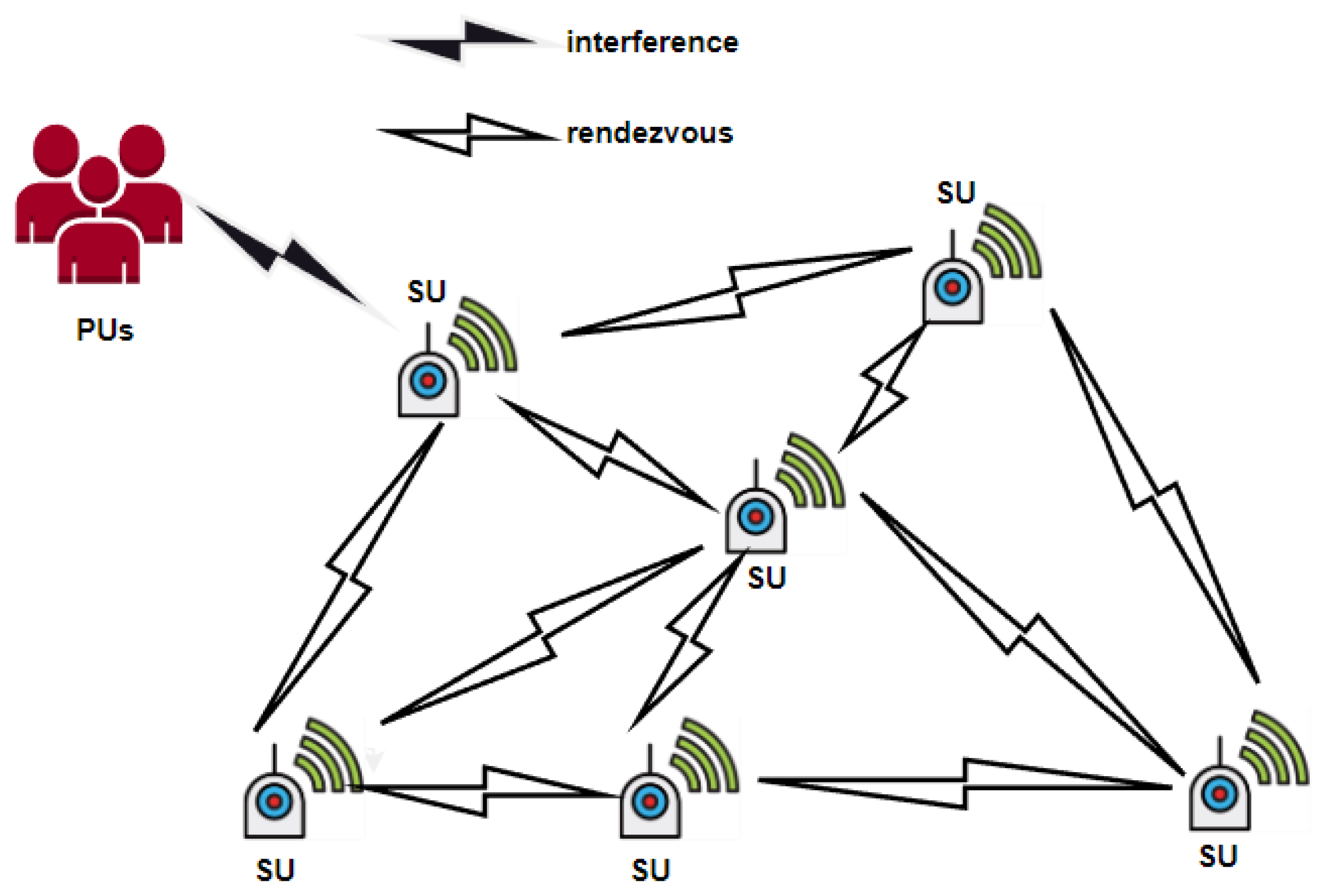 New Construction of Asynchronous Channel Hopping Sequences in Cognitive Radio Networks