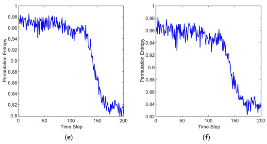 Entropy | Free Full-Text | Remaining Useful Life Prediction of Rolling Bearings Based on Multi ...