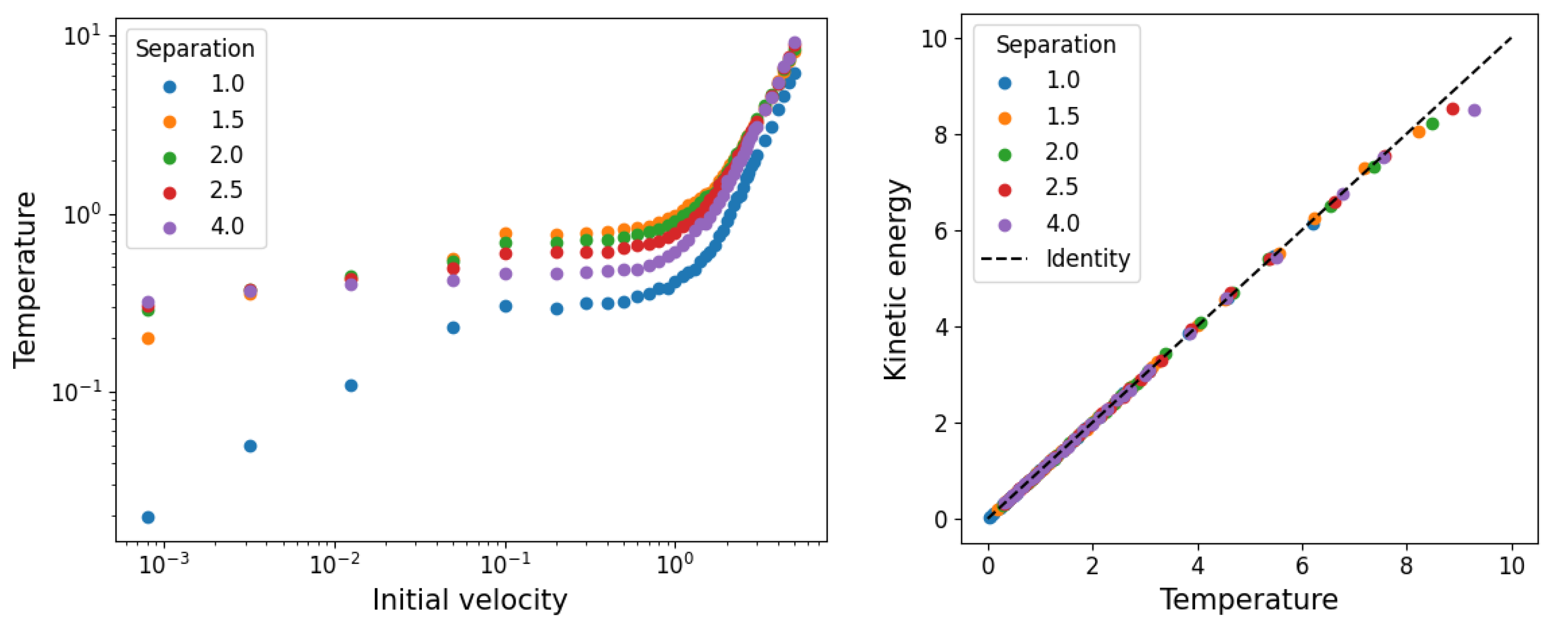 Complex Networks and Interacting Particle Systems