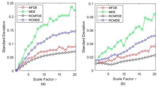 Refined Composite Multiscale Fuzzy Dispersion Entropy and Its Applications to Bearing Fault ...