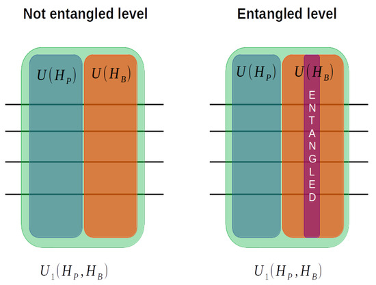 Principal Component Analysis and t-Distributed Stochastic Neighbor Embedding Analysis in the ...