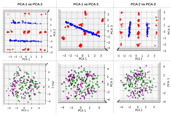 Principal Component Analysis and t-Distributed Stochastic Neighbor ...