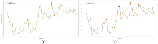 Entropy | Free Full-Text | A Framework for Enhancing Stock Investment ...