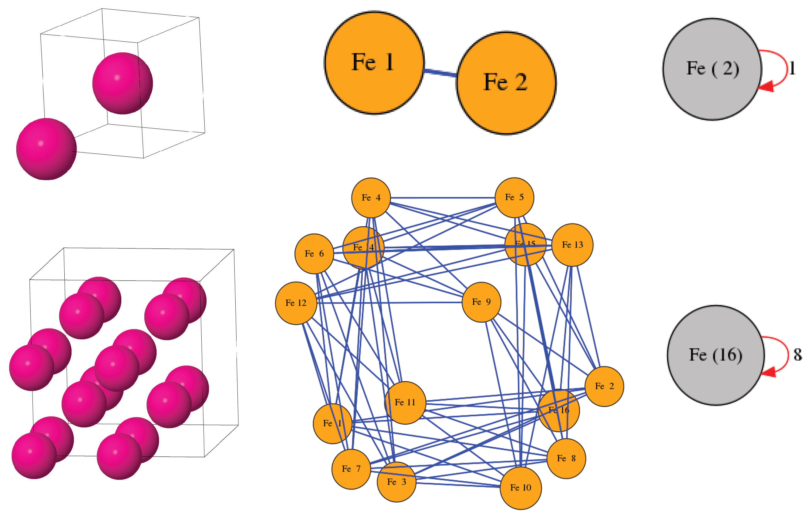 Entropy | Free Full-Text | Graph Partitions in Chemistry