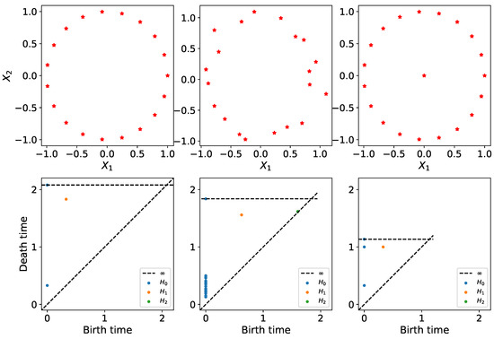 Topological Data Analysis for Multivariate Time Series Data