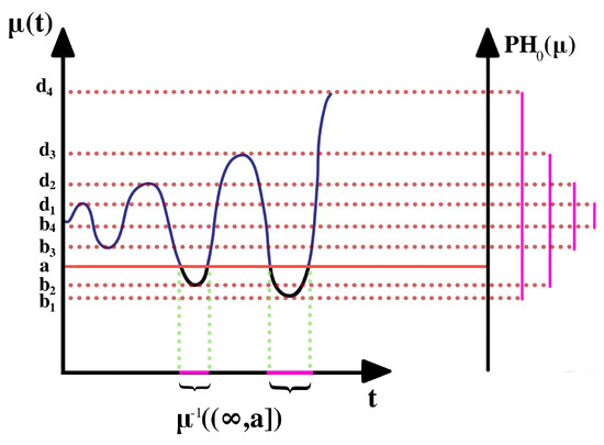 Topological Data Analysis for Multivariate Time Series Data