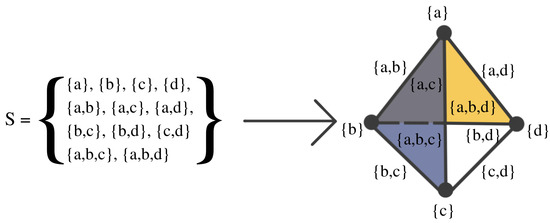 Topological Data Analysis for Multivariate Time Series Data