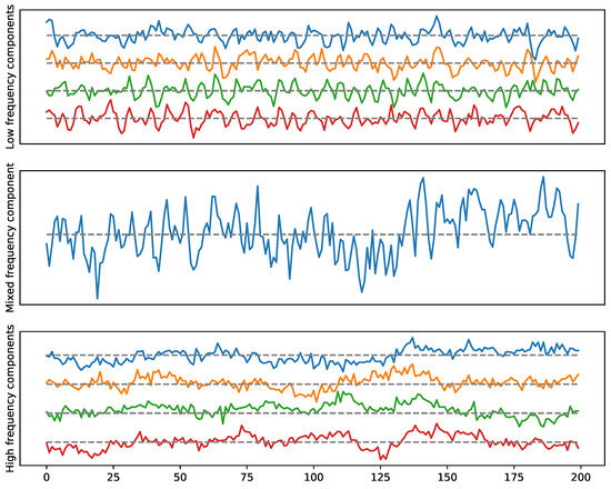 Topological Data Analysis for Multivariate Time Series Data