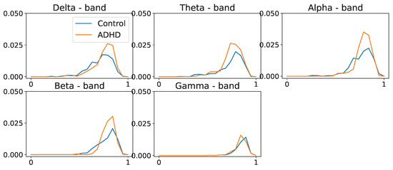 Topological Data Analysis for Multivariate Time Series Data