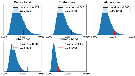 Topological Data Analysis for Multivariate Time Series Data