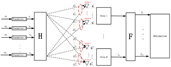 A Novel Compute-and-Forward Relaying Method for Multi-Antenna Wireless Relay Networks