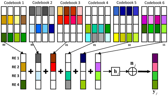 A Novel Image-Classification-Based Decoding Strategy for Downlink Sparse Code Multiple Access ...