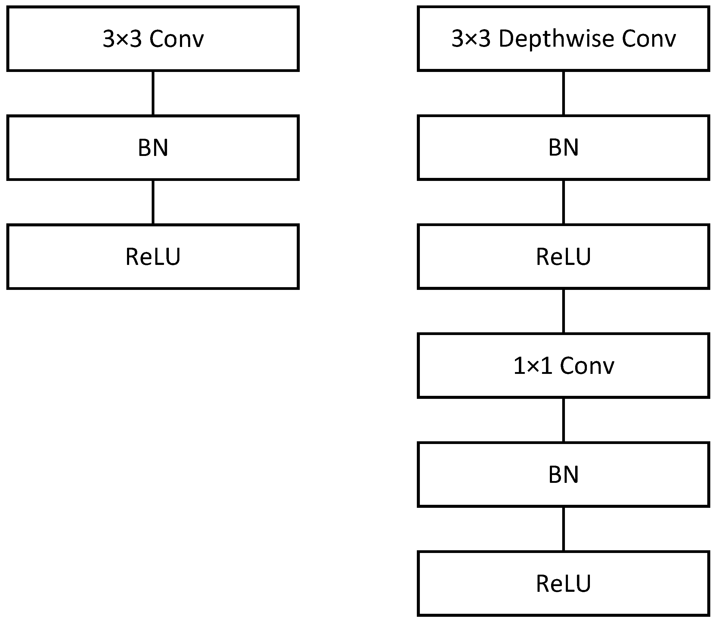 A Novel Image-Classification-Based Decoding Strategy for Downlink Sparse Code Multiple Access ...