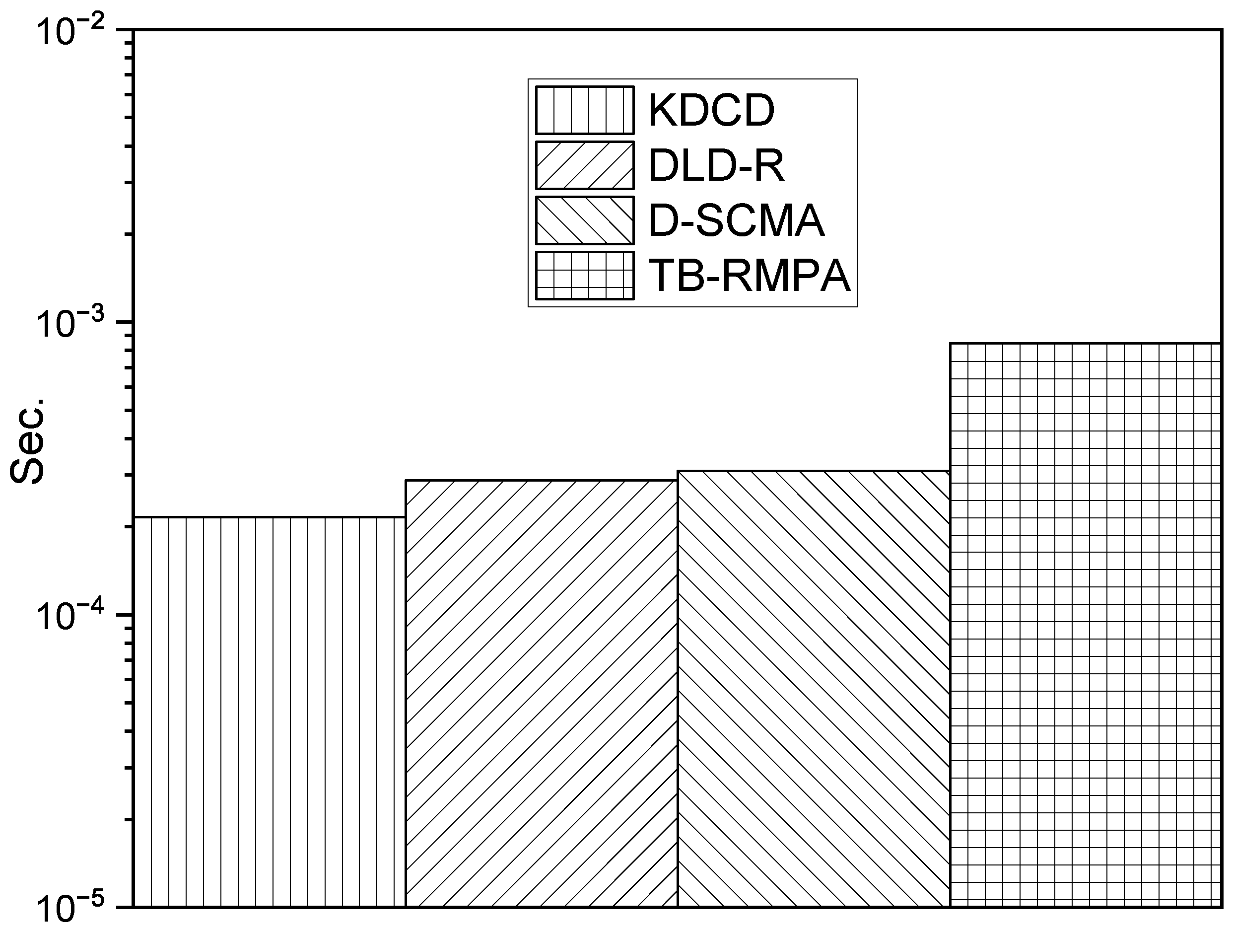 A Novel Image-Classification-Based Decoding Strategy for Downlink Sparse Code Multiple Access ...