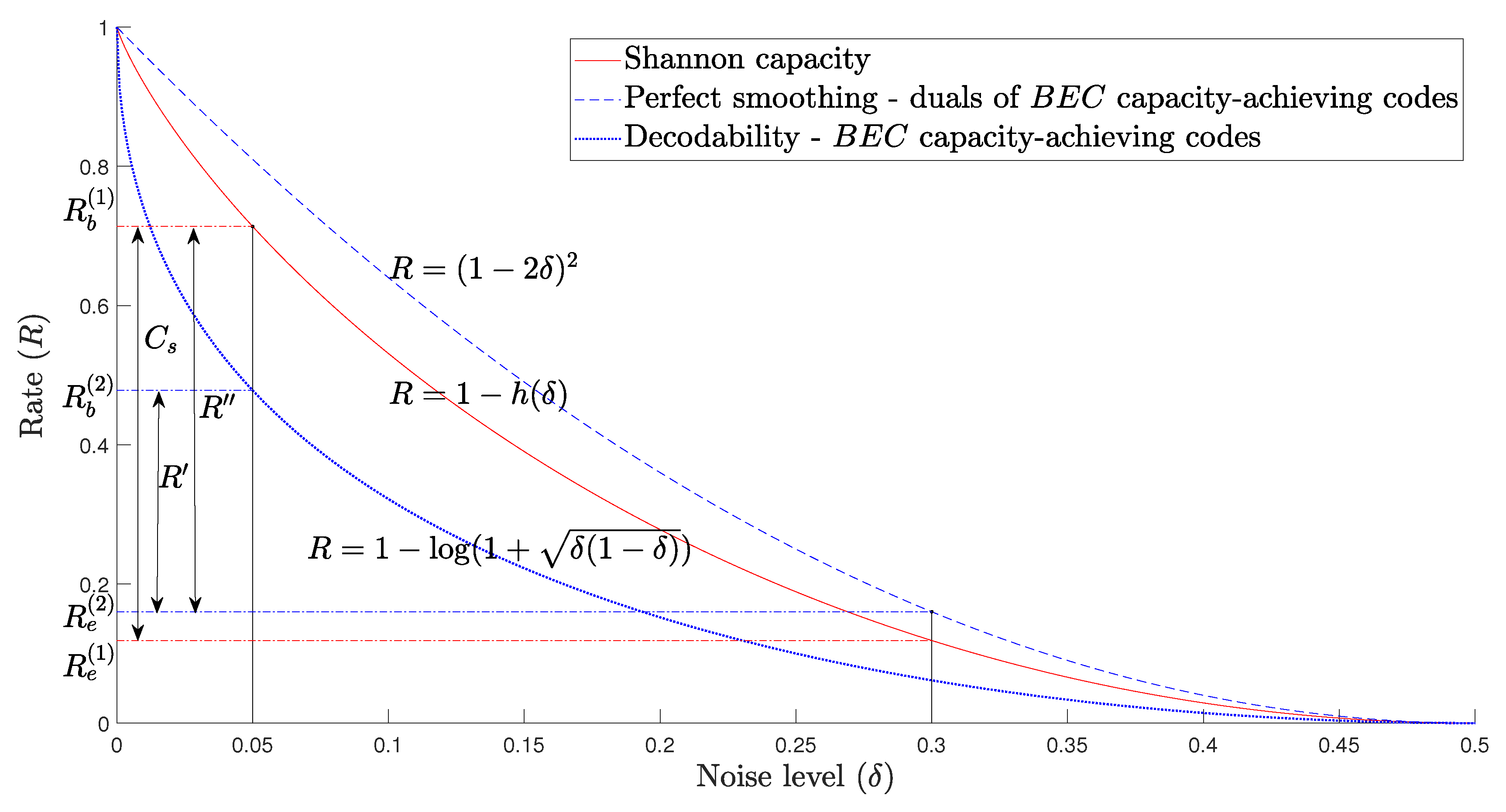 Entropy | Free Full-Text | Smoothing of Binary Codes, Uniform ...