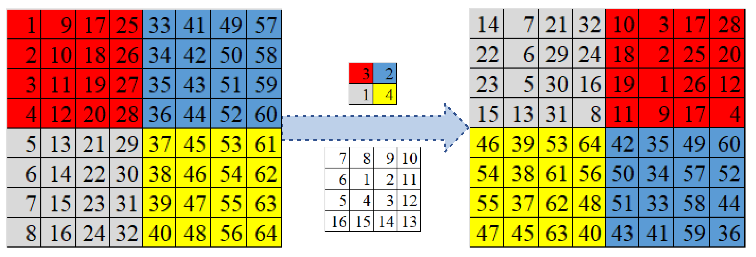 Image Encryption Using a New Hybrid Chaotic Map and Spiral Transformation