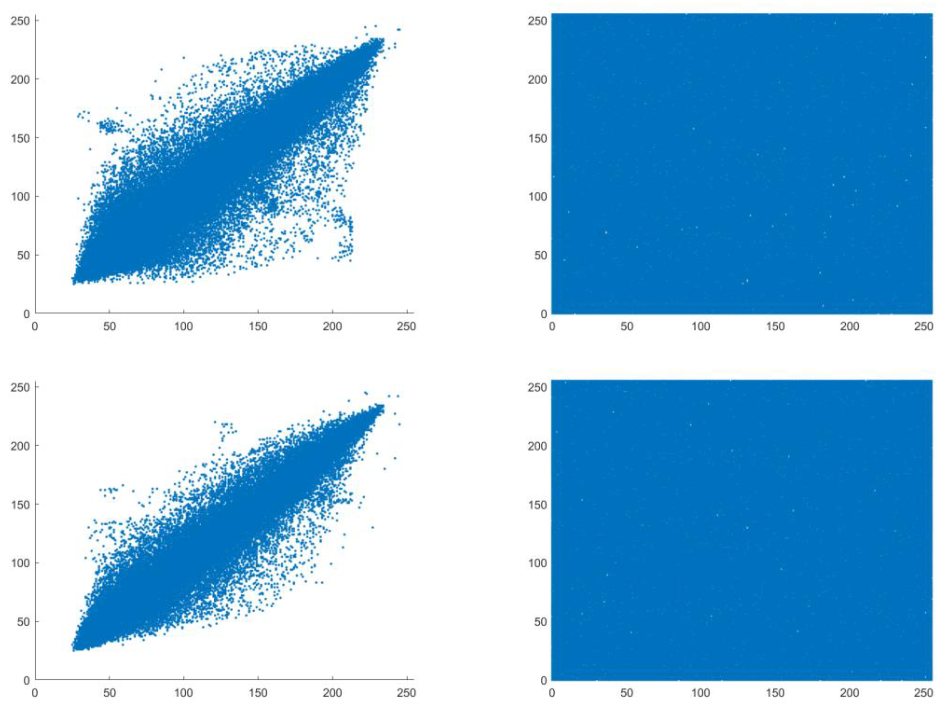 Image Encryption Using a New Hybrid Chaotic Map and Spiral Transformation