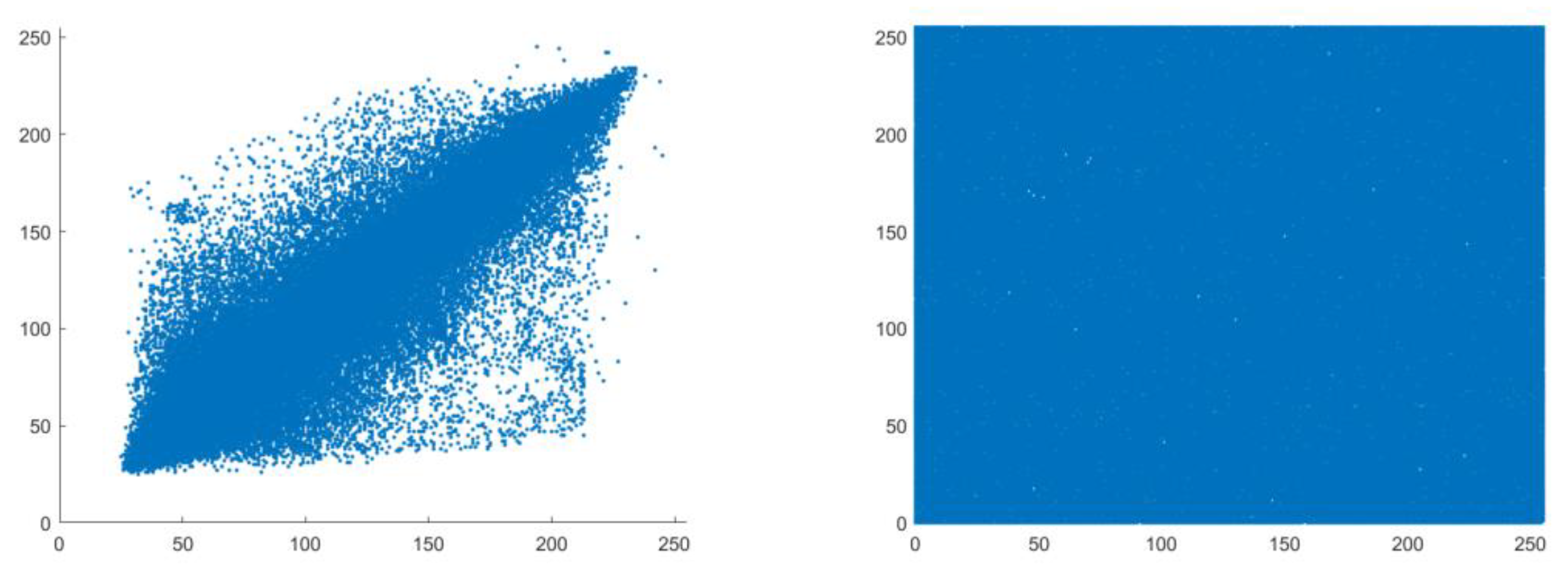 Image Encryption Using a New Hybrid Chaotic Map and Spiral Transformation