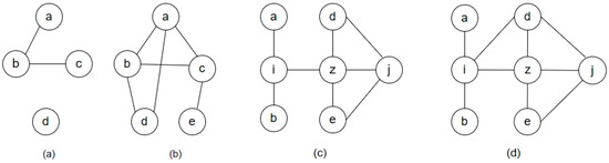 A Link Prediction Algorithm Based on Weighted Local and Global Closeness