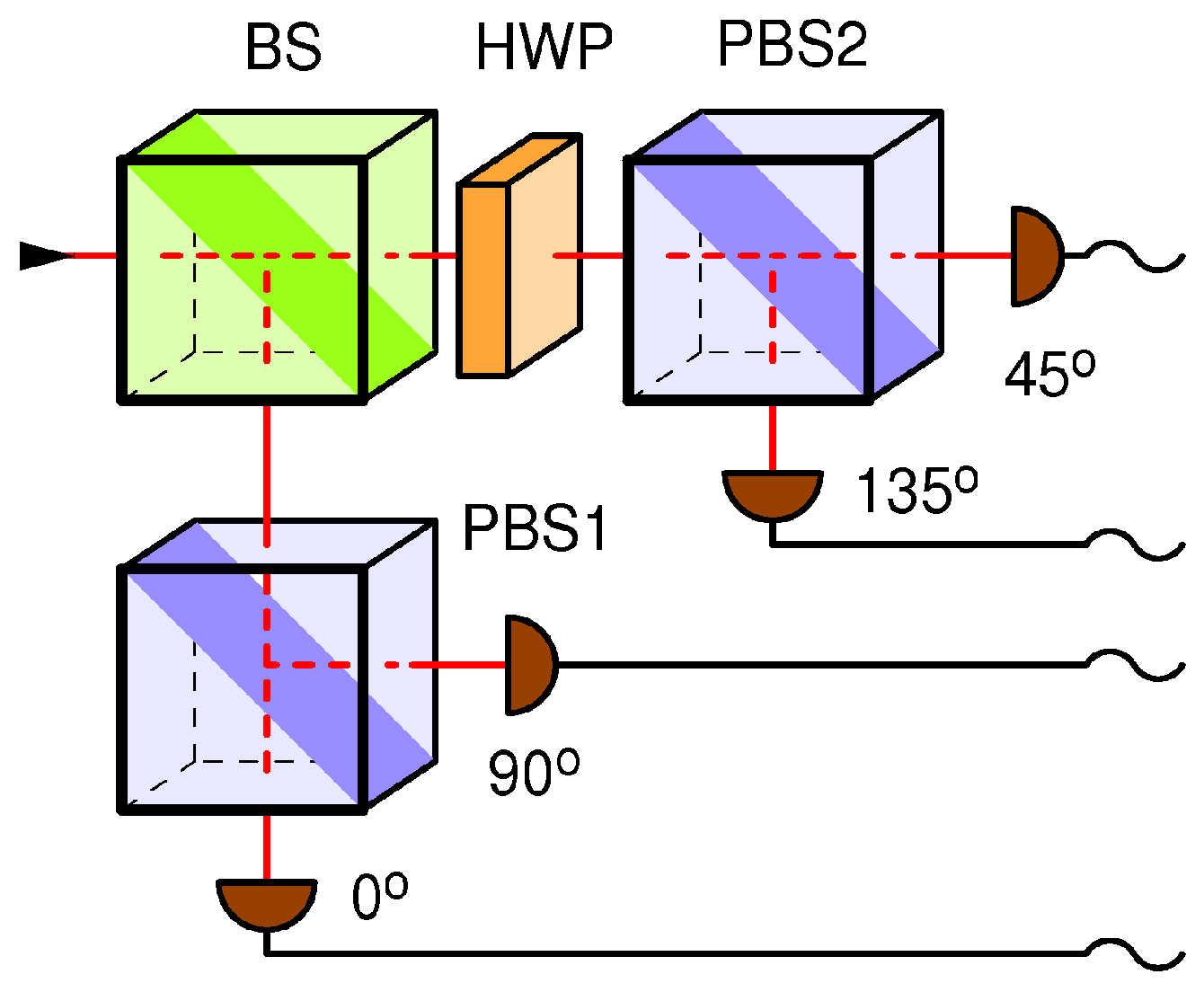 Enhancing the Security of the BB84 Quantum Key Distribution Protocol ...