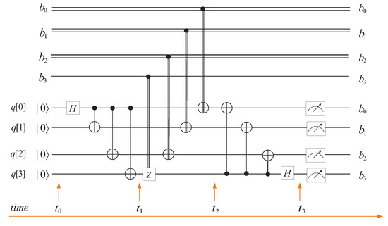 Quantum Obfuscation of Generalized Quantum Power Functions with Coefficient
